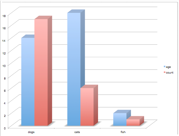 Free Printable Bar Graph Paper Template PDF 